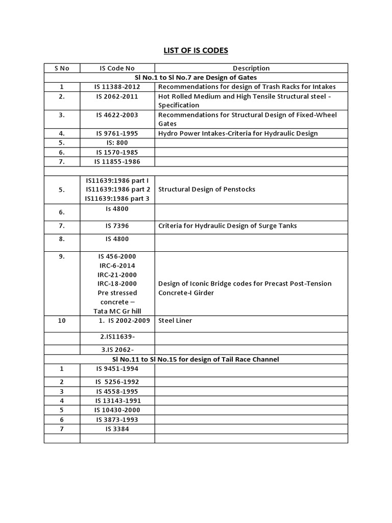List of Is Codes: SL No.1 To SL No.7 Are Design of Gates | Download ...