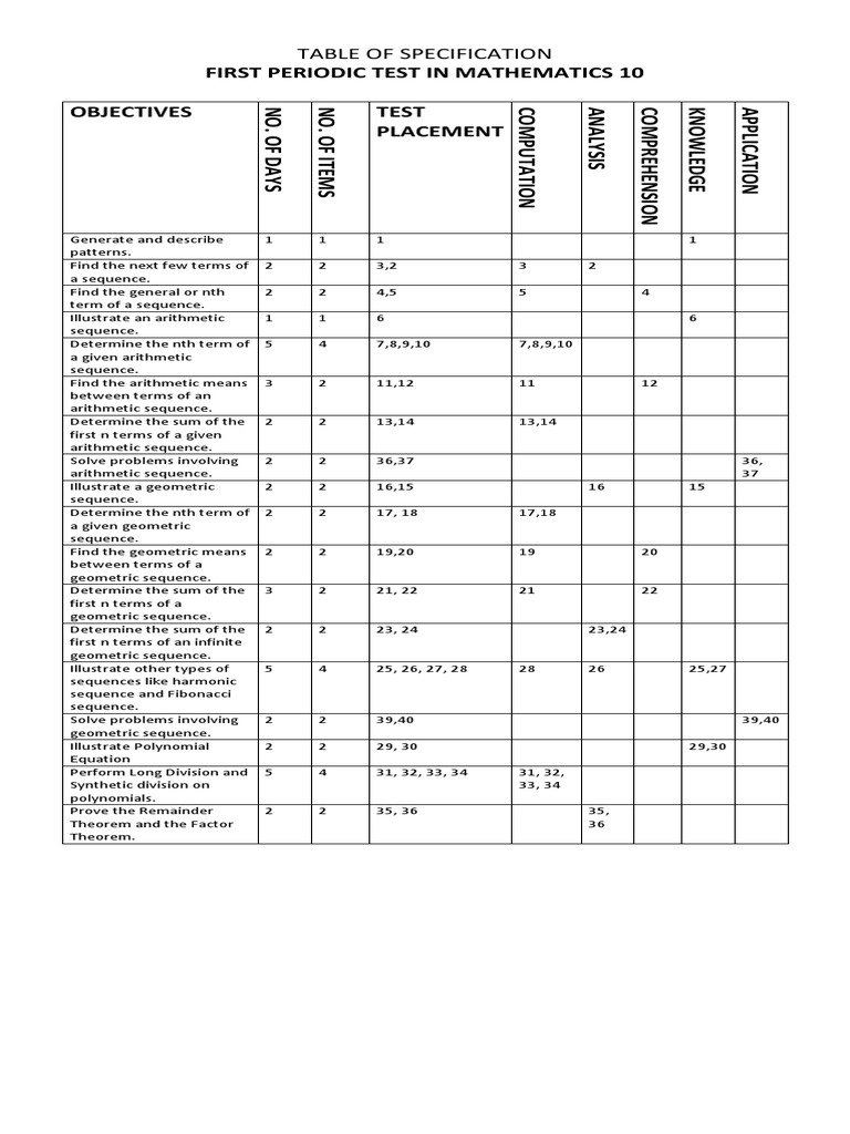 Table Of Specification First Grading Pdf Sequence Arithmetic