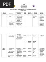 English Department Action Plan SY 2020 2021 | PDF | Reading ...
