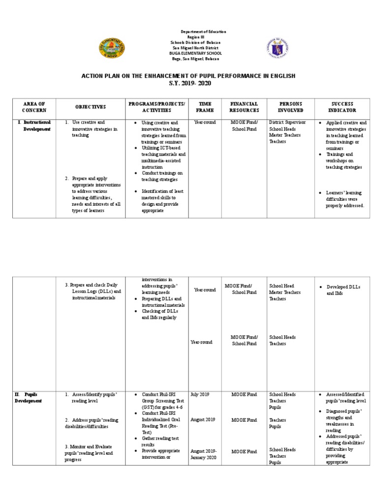 Action Plan in English BUGA ES SY 2019 2020 | PDF | Teachers ...