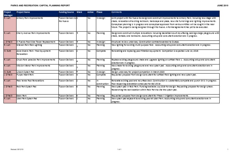 Tucson Delivers Current Projects | PDF | Tucson | Business