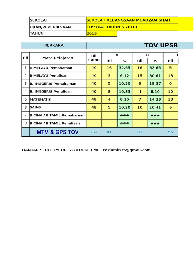 Borang Tov Kpi Etr Upsr 2019 | PDF