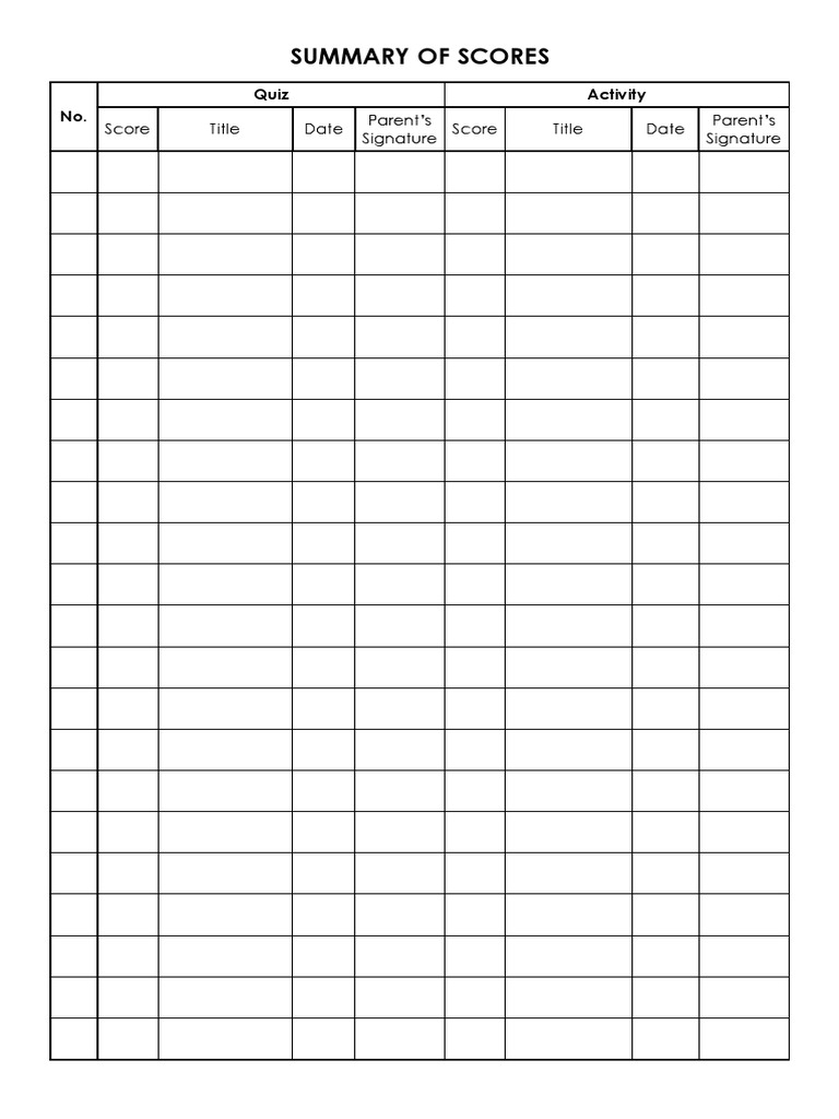 Class Scoring Summary Sheet | PDF