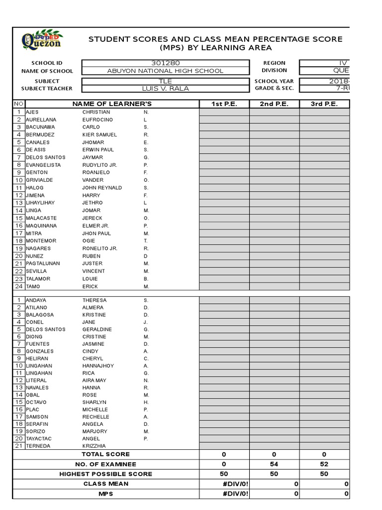 Student Scores and Class Mean Percentage Score (MPS) by Learning Area | PDF