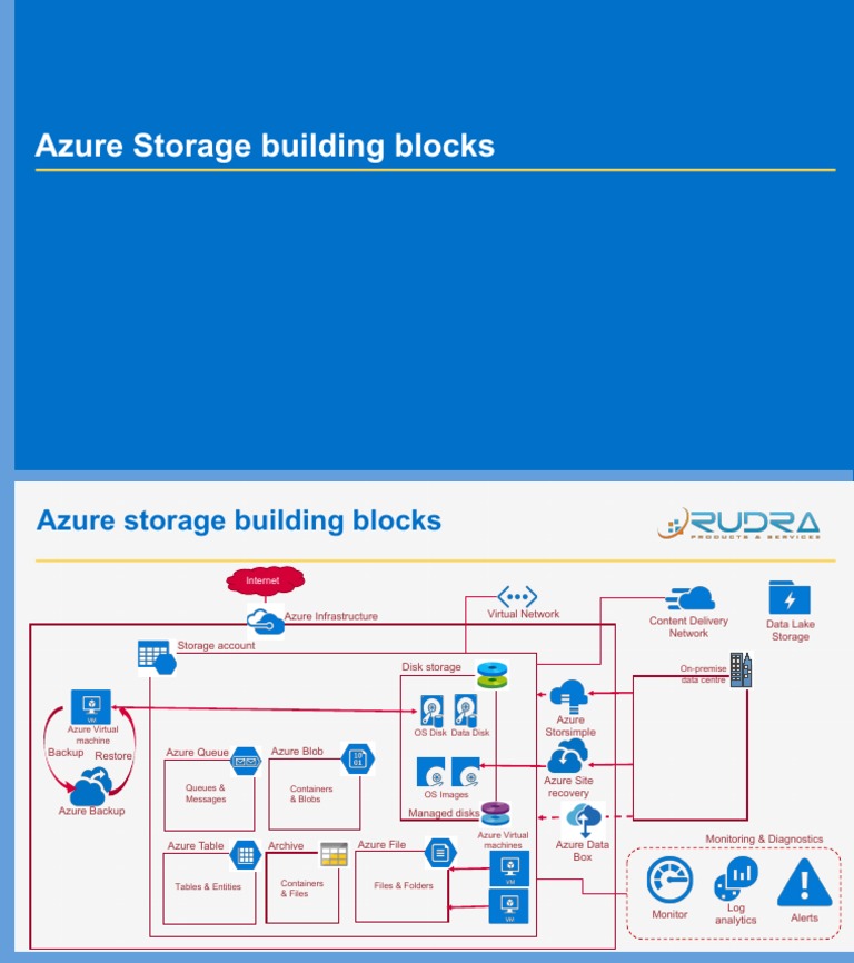 Azure Storage Building Blocks | PDF | Microsoft Azure | Computer File