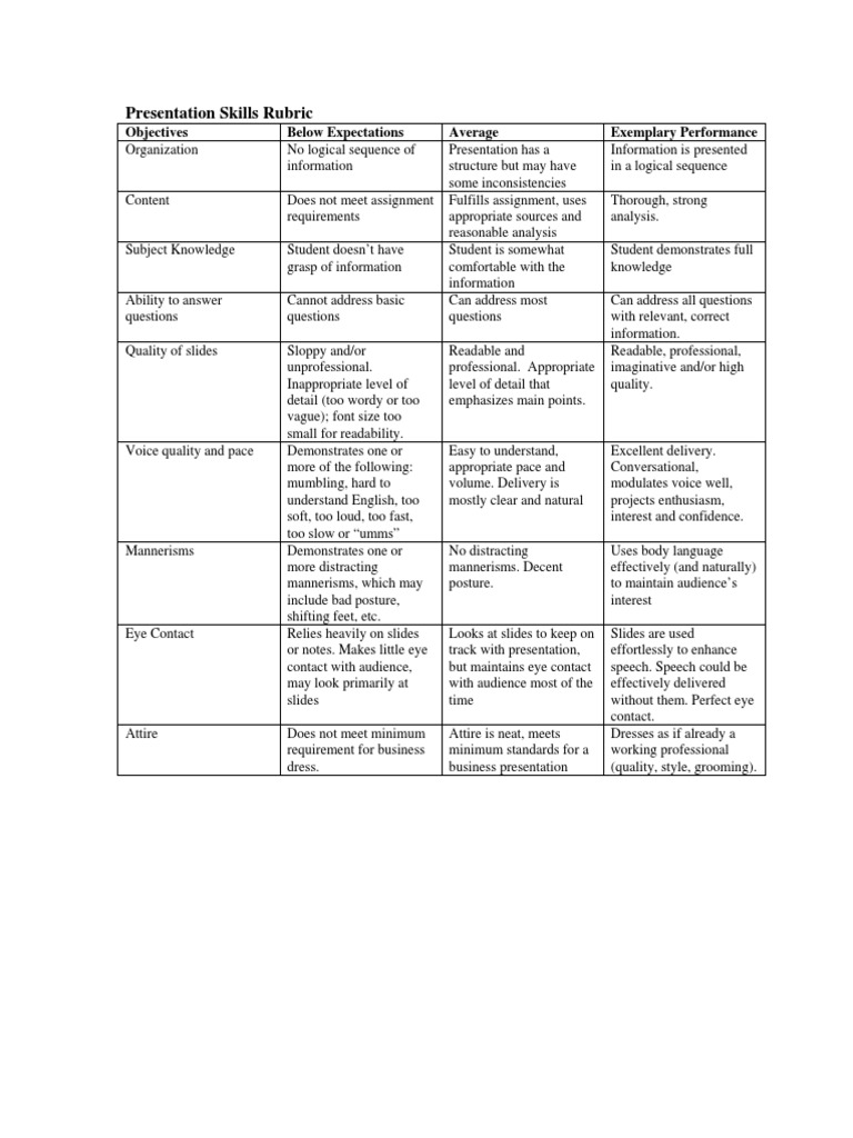 Presentation Skills Rubric | PDF | Human Communication | Psychological ...