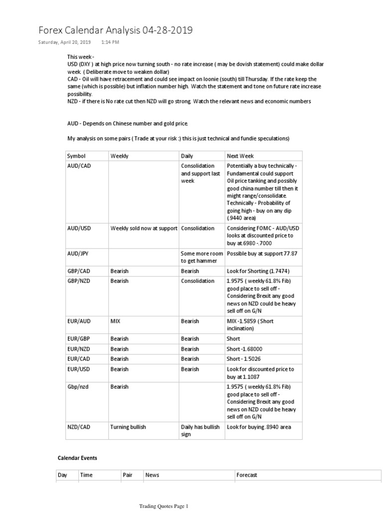 Forex Calendar Analysis and Trading Insights for April 28-May 3, 2019 ...