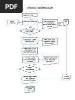 Trademark Registration Procedure Flow Chart | PDF