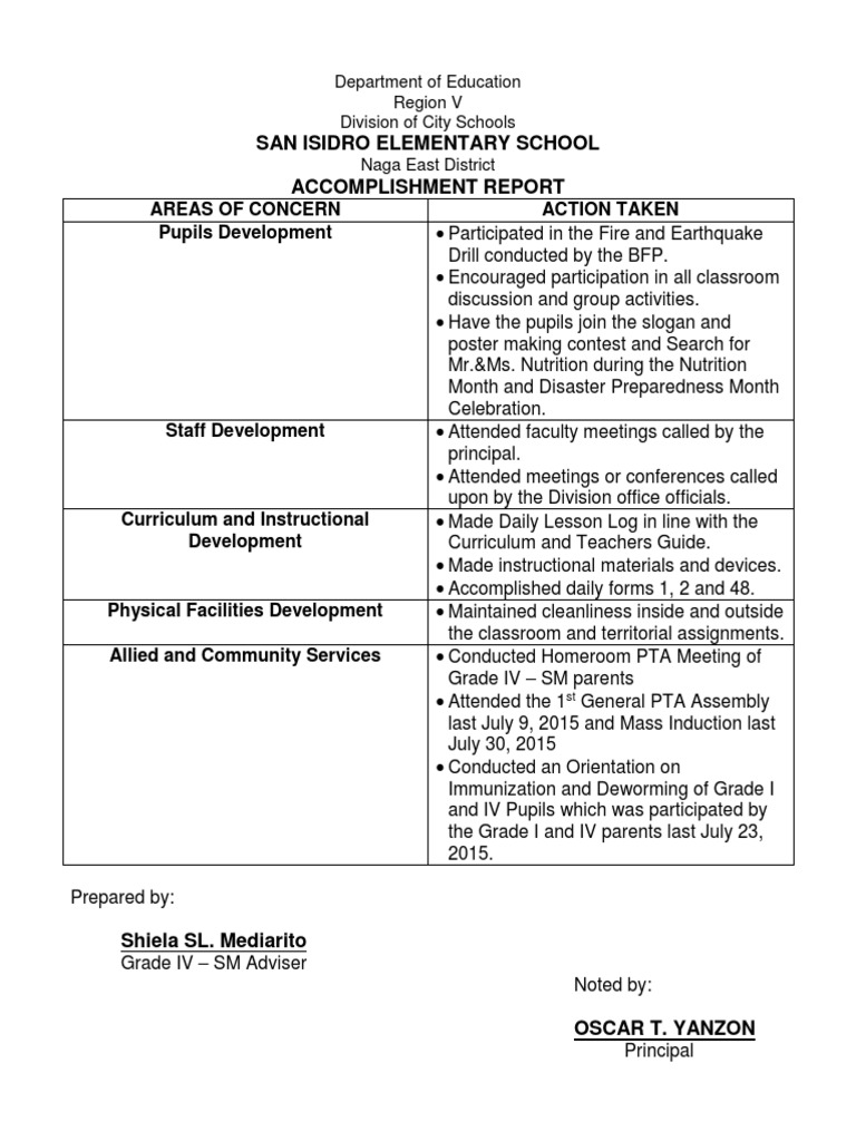 Accomplishment Report | PDF | Curriculum | Classroom