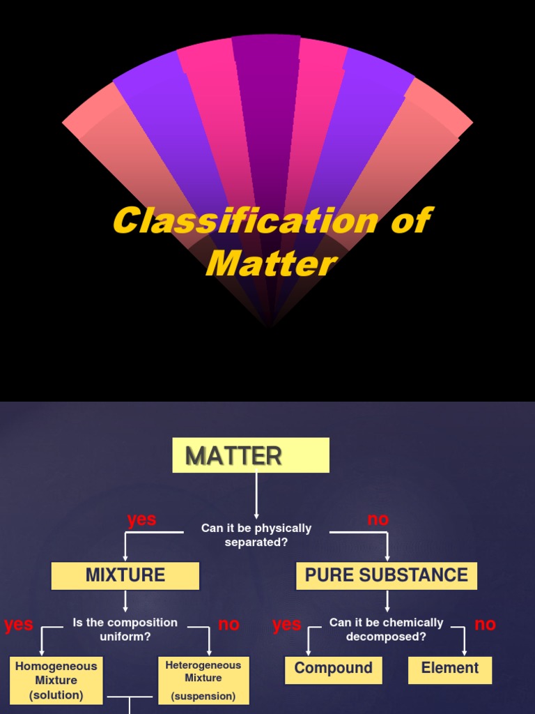 Classification of Matter | PDF | Chemical Compounds | Chemical Substances