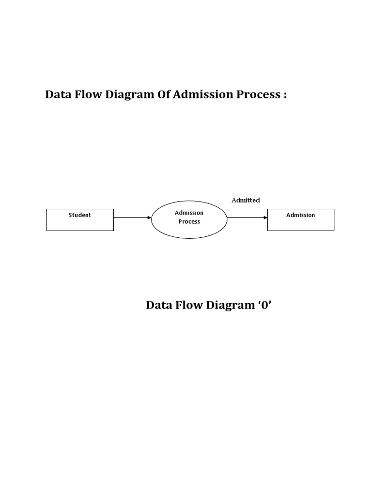 Data Flow Diagram | PDF | Information Technology | Information ...