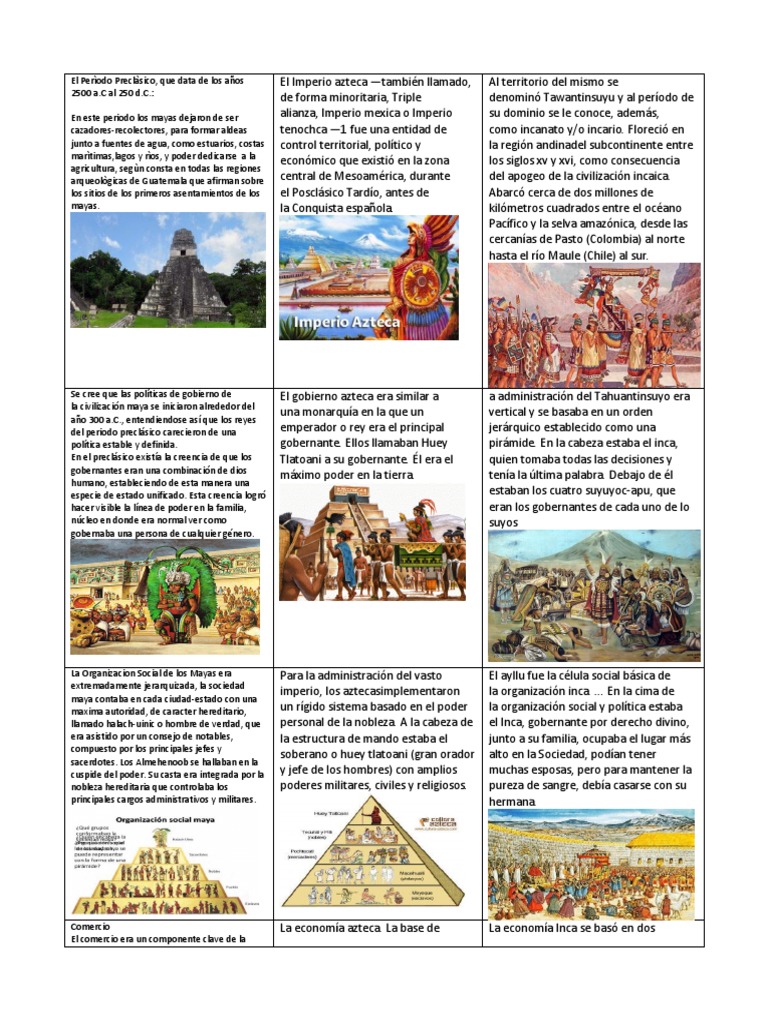 Mayas, Aztecas, Incas | PDF | Civilización maya | Imperio Inca