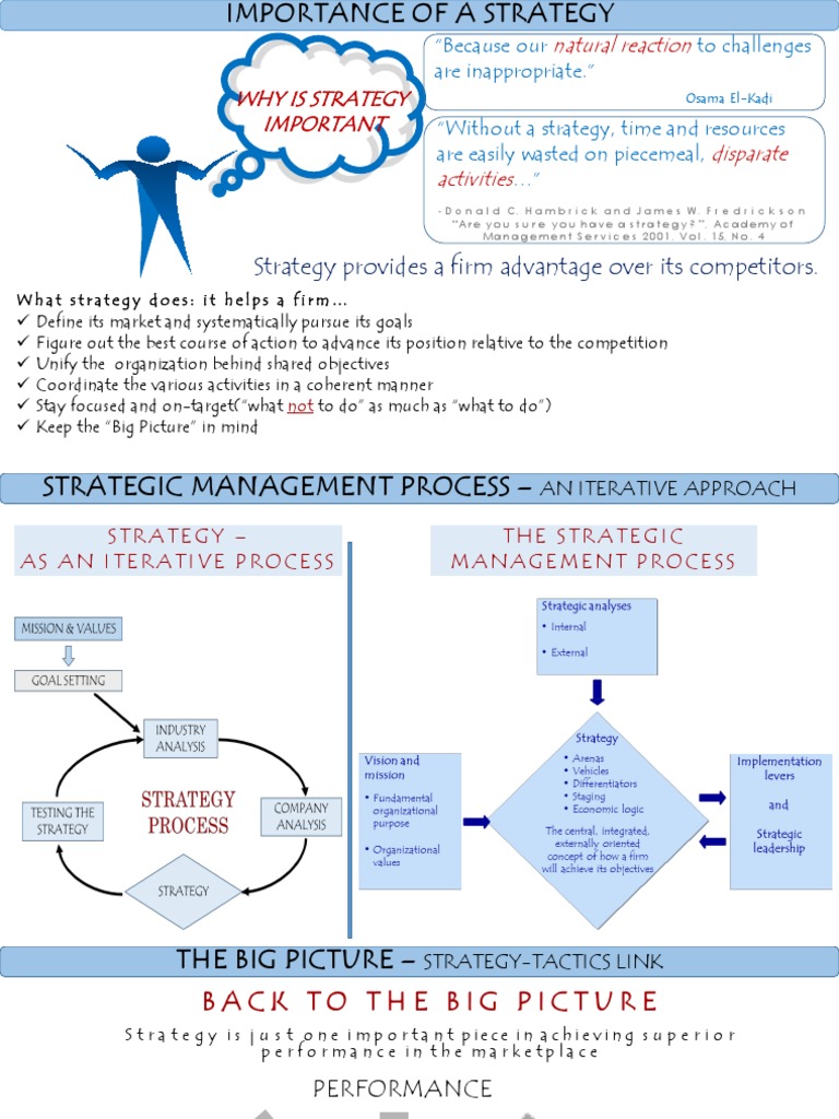 Why Is Strategy Important Natural Reaction: Strategy Provides A Firm ...