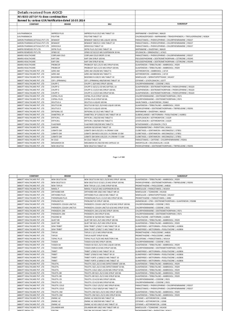 Revised FDC Banned List Mar 16 PDF | PDF | Medicinal Chemistry ...