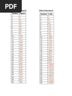 Squares of Numbers 1 to 1000 | PDF