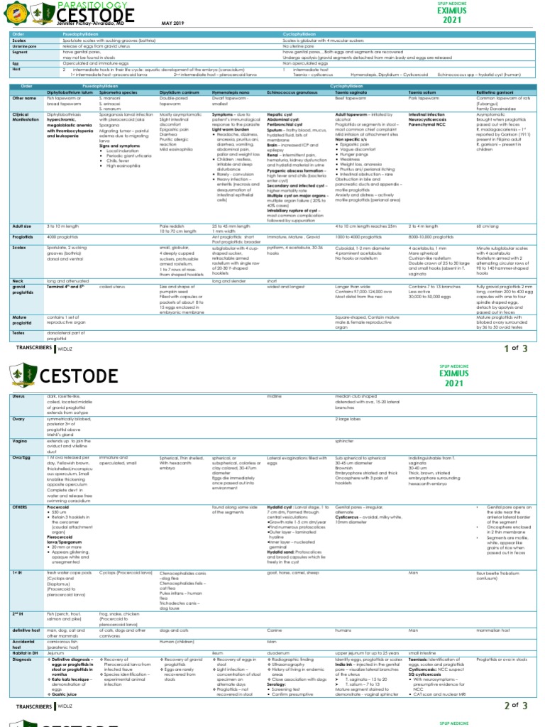 Parasitology of Common Cestodes: A Comparison of Pseudophyllidean and ...