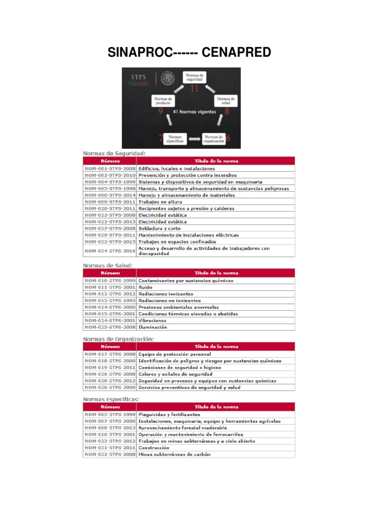 Normas STPS | PDF | México | Regulación