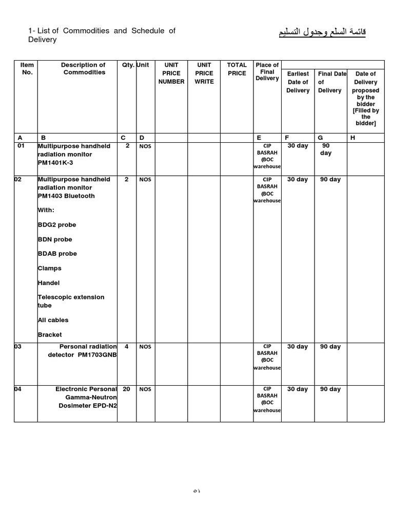 1-List of Commodities and Schedule of Delivery | PDF | Measuring ...