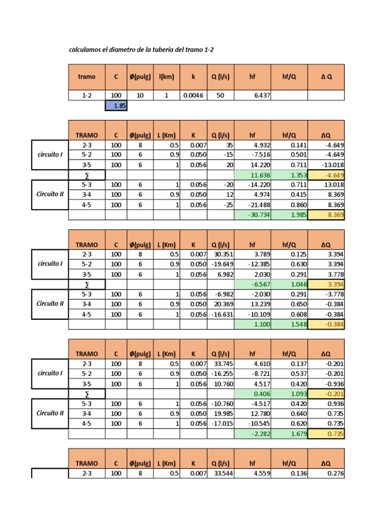 Hardy Cross Excel | PDF