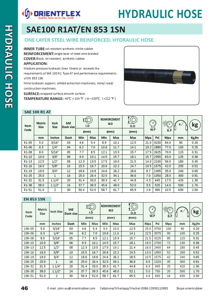 46.sae100 R1at en 853 1SN | PDF | Mechanical Engineering | Materials
