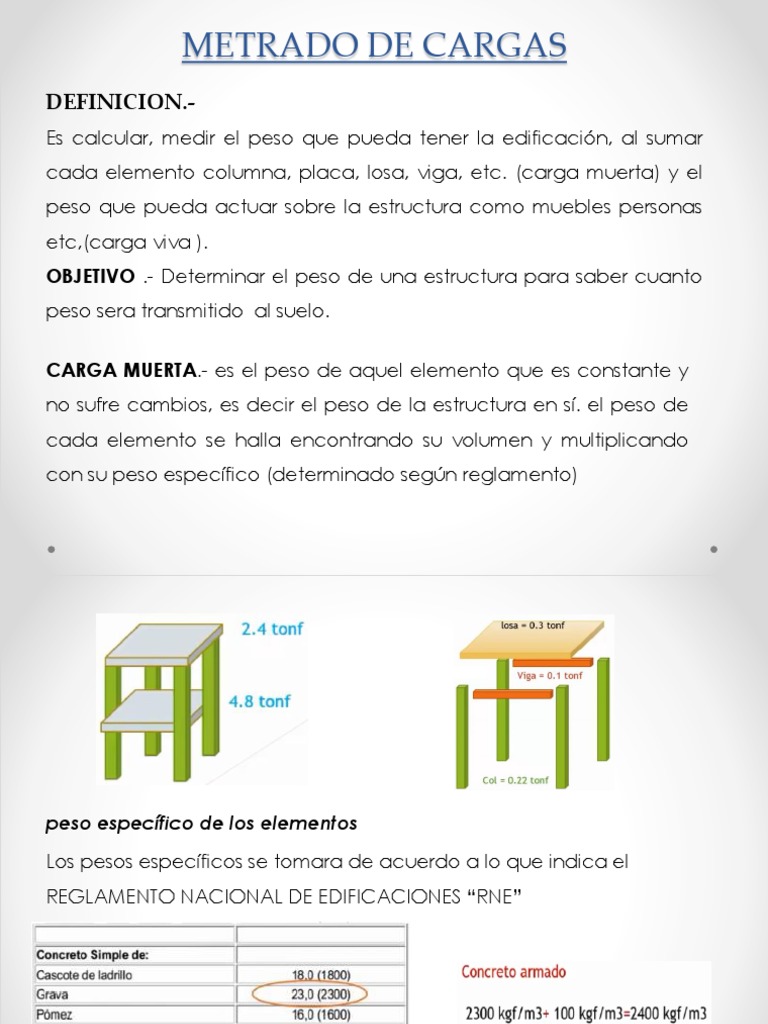 Metrado de Cargas | PDF | Naturaleza