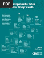 Our Code Our Standards | PDF | Māori People | Demographics Of New Zealand