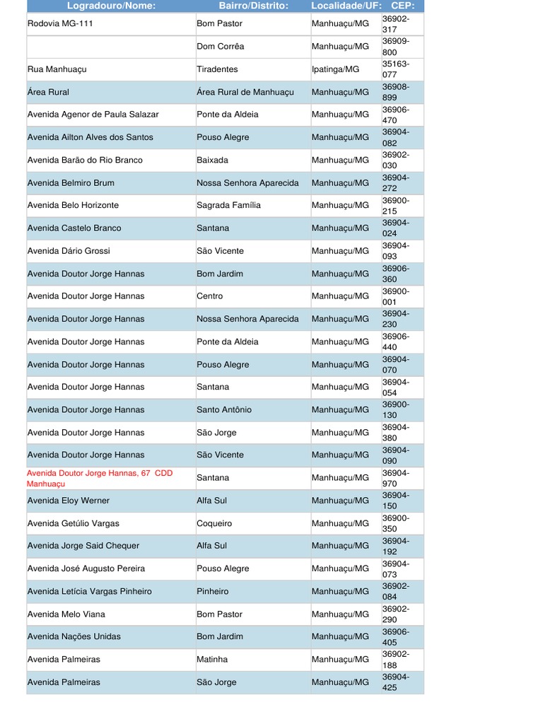 Lista de CEPS Manhuacu | PDF