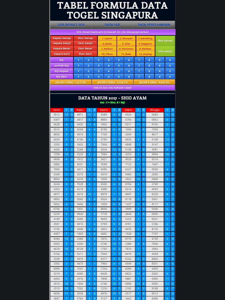 Formula Data Singapura | PDF