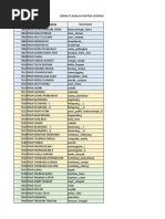 Panduan Login CMS Bank DKI | PDF