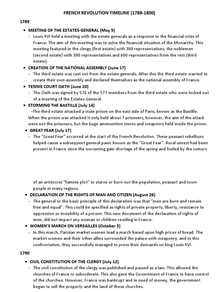 French Revolution Timeline (1789-1800) | PDF | Reign Of Terror | French ...