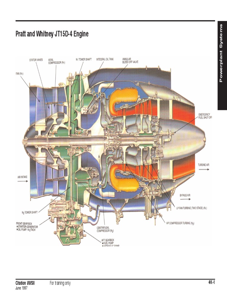 Pratt and Whitney JT15D-4 Engine: 4K-1 Citation I/II/SII | PDF ...
