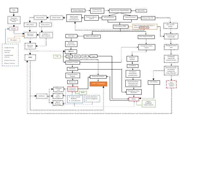 Underlying PROcess REV | PDF | Joint | Bone