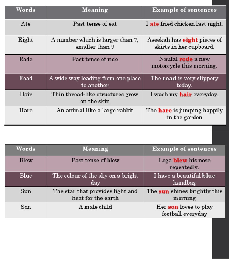 Words Meaning Example of Sentences: Ate Eight Rode | PDF