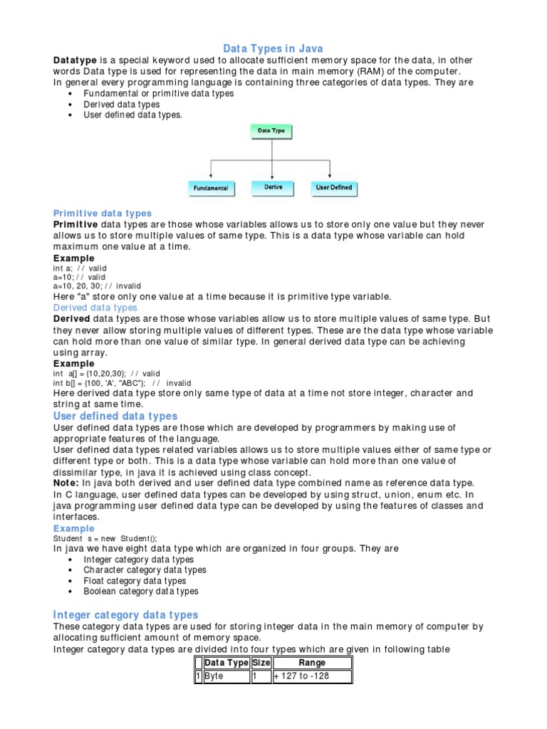 Data Types in Java - A Guide to Primitive, Derived, and User-Defined Types | PDF | Data Type ...