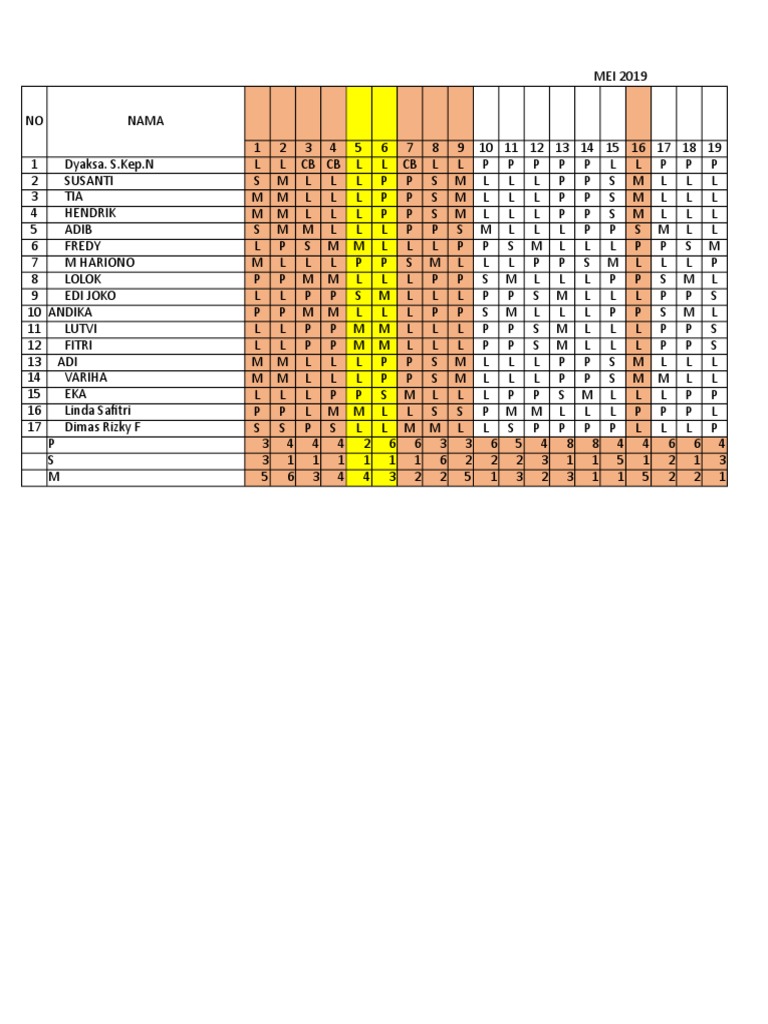 MEI 2019 Attendance Report | PDF