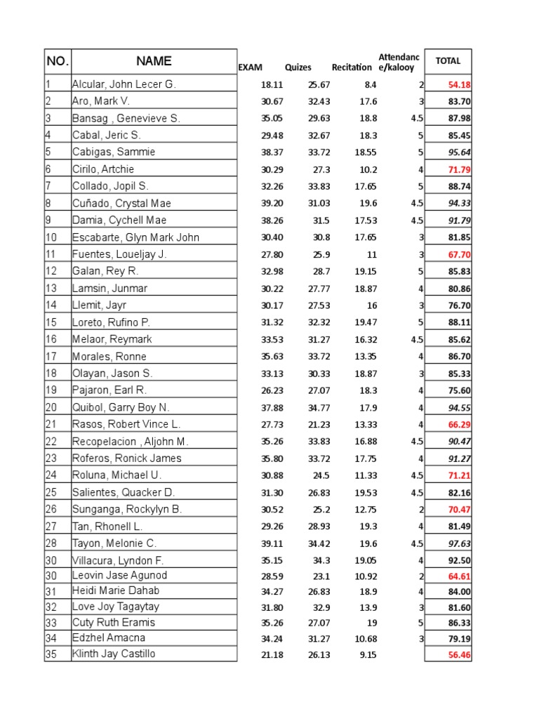 Student Performance Record | PDF