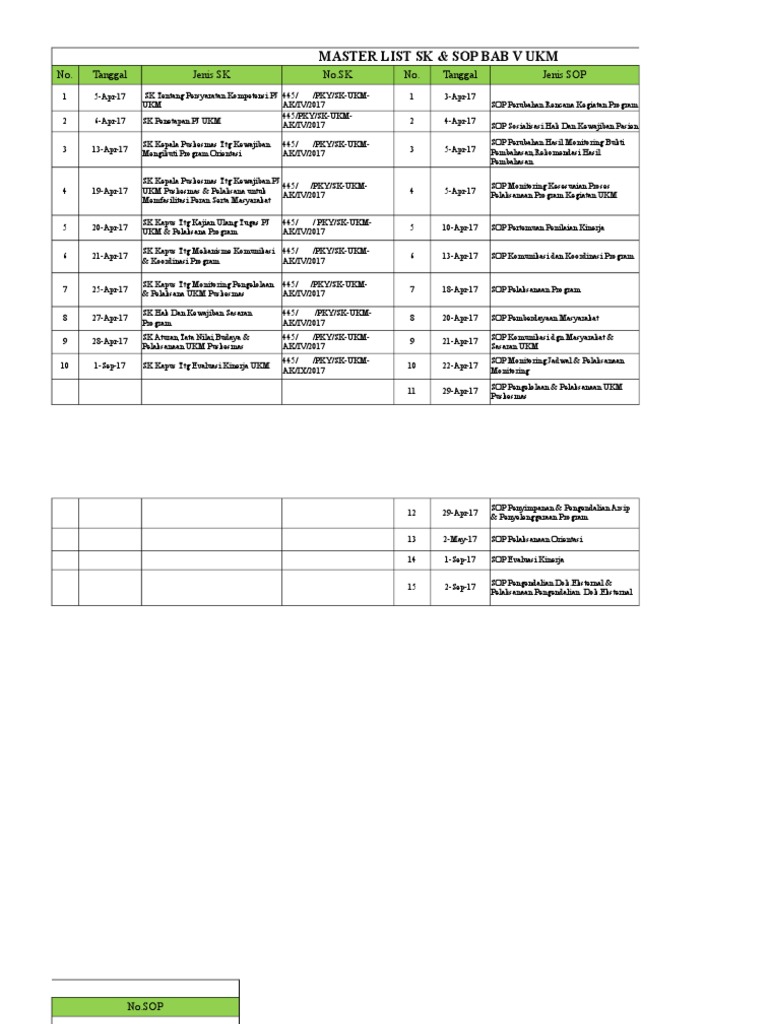 UKM SOP & SK Documentation | PDF | Business | Technology & Engineering