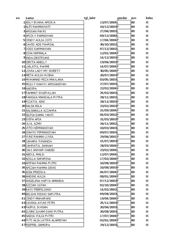 Data Peserta Try Out Online | PDF