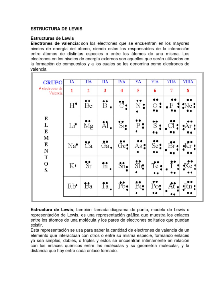 Hoja De Trabajo De Estructuras De Puntos De Lewis Planeaciones