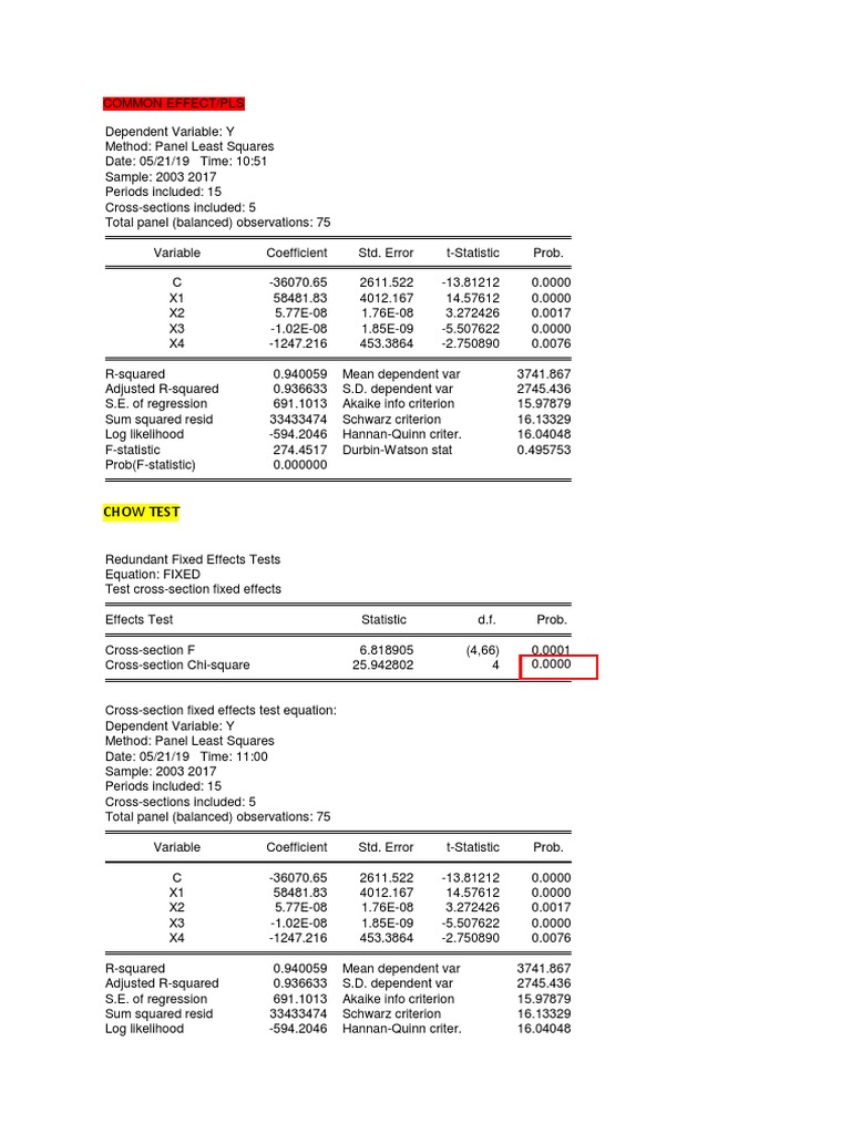 Hasil Eview | PDF | Coefficient Of Determination | Errors And Residuals