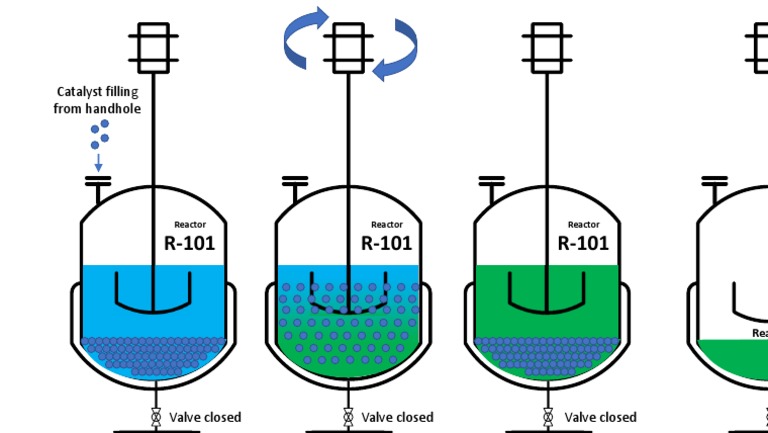 Catalyst Filling Process Overview | PDF | Technology & Engineering