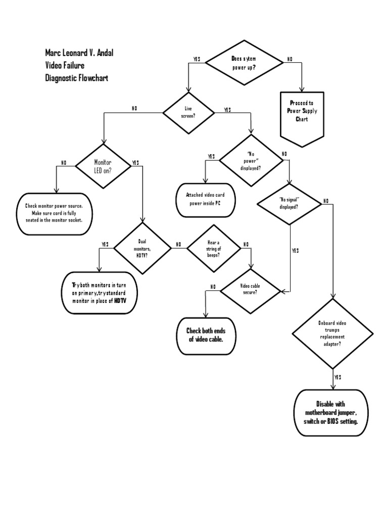 Flowchart | PDF | Classes Of Computers | Office Equipment