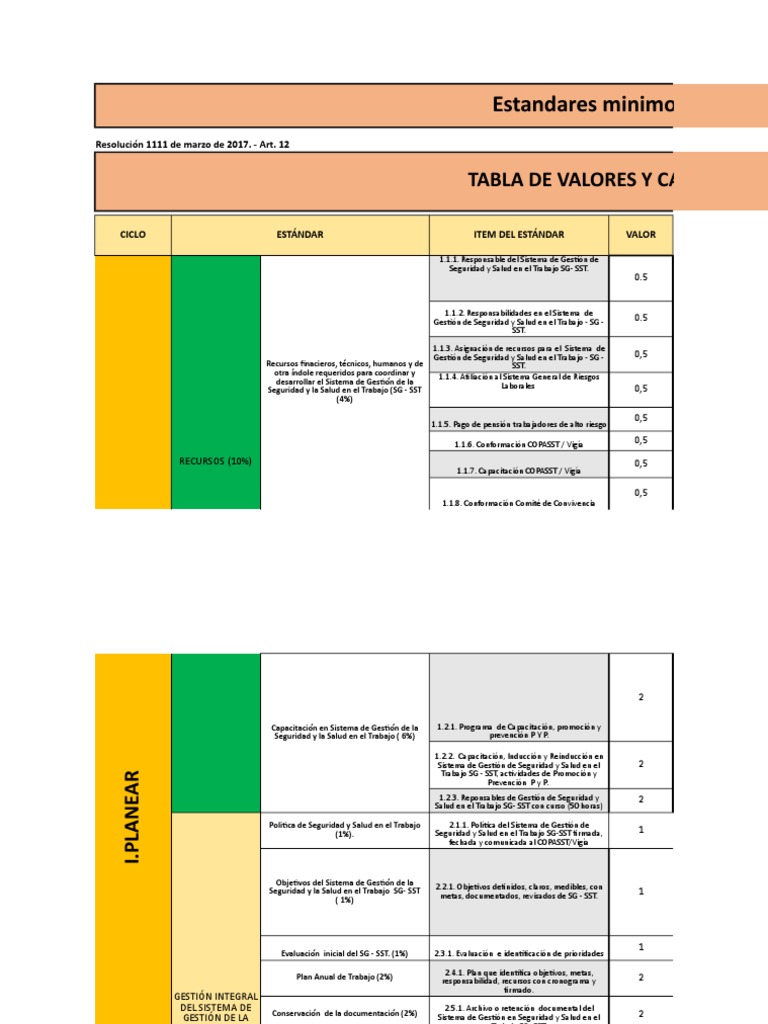 Tabla de Valores de Los Estándares Mínimos Evaluacion Inicial | PDF | Bienestar | Medicina