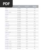 Municipalities of Samar Province Overview | PDF