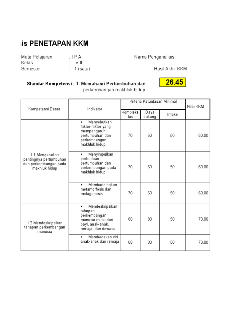 Rumus Menghitung KKM | PDF