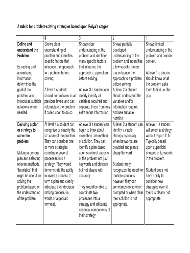 Problem Solving Rubric PDF | PDF | Reason | Neuropsychological Assessment