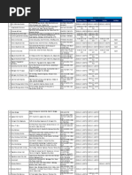 AP Cargo Branches and Contacts | PDF | Mindanao | Southeast Asia