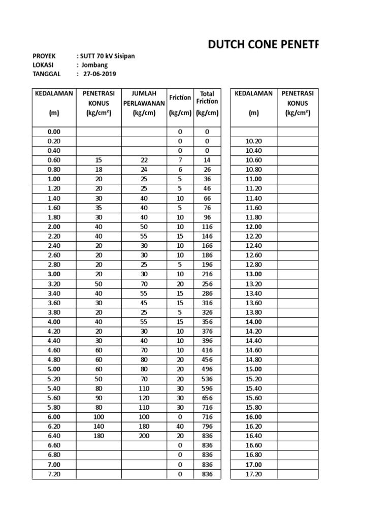 Dutch Cone Penetration Test | PDF | Soil Science | Soil