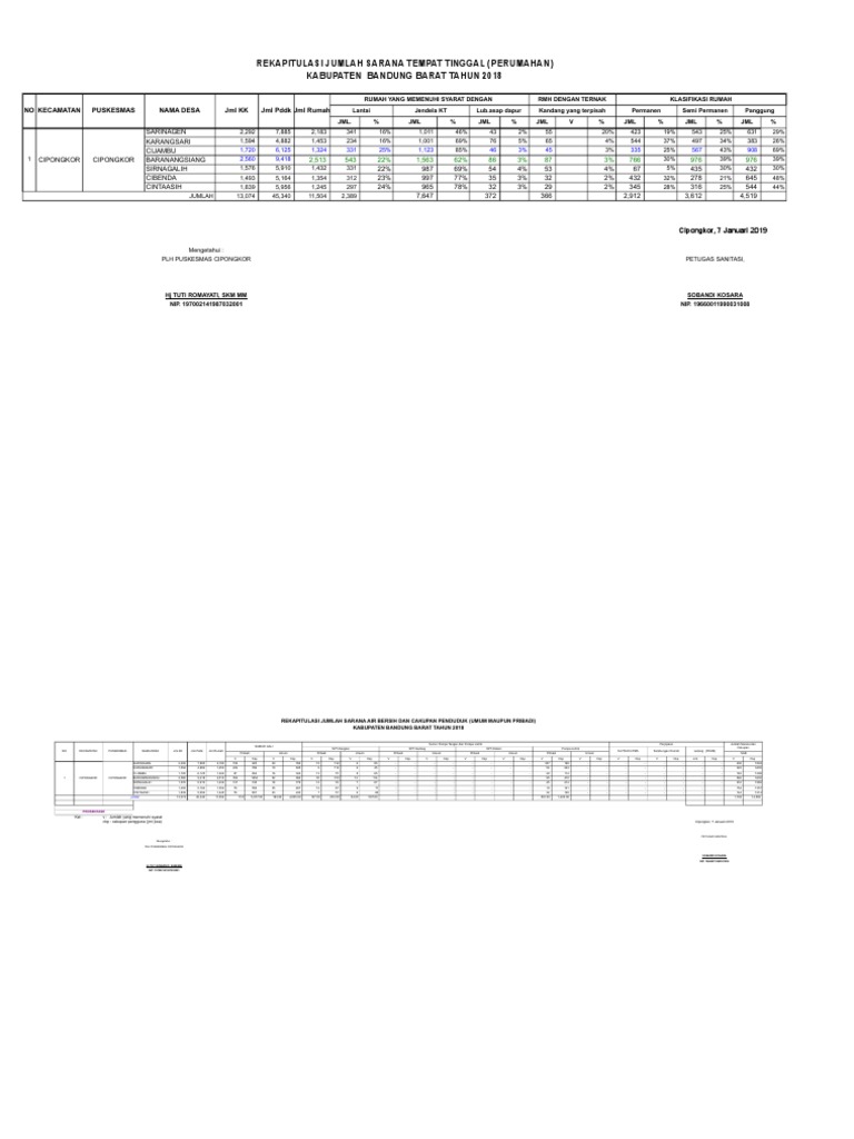 SPL Kesling 2018 | PDF