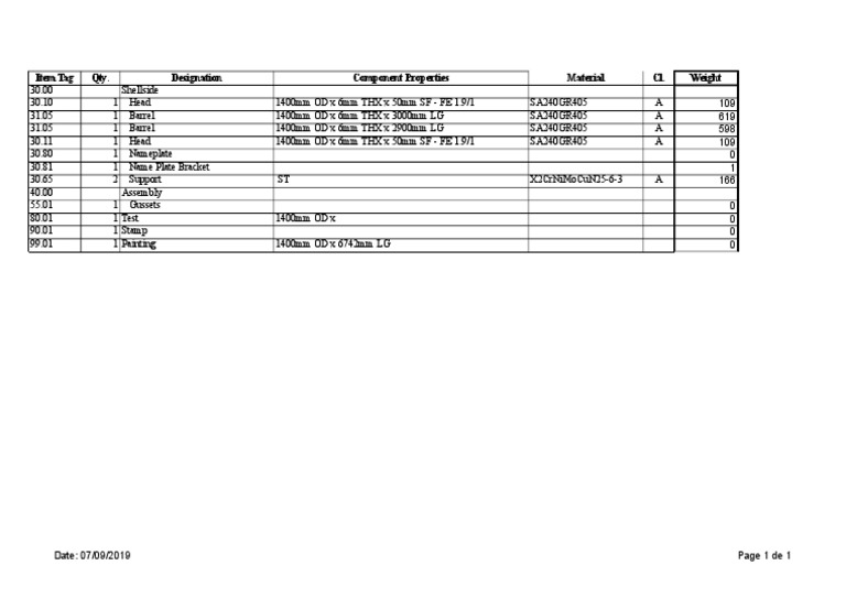 Item Tag Qty. Designation Component Properties Material Cl. Weight ...